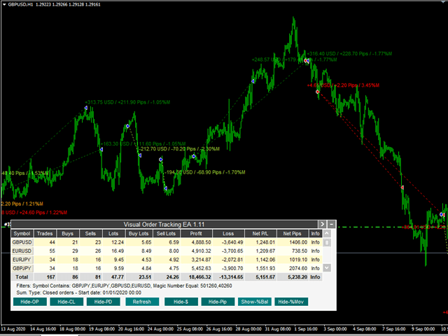Visual Order Tracking - Algosamurai