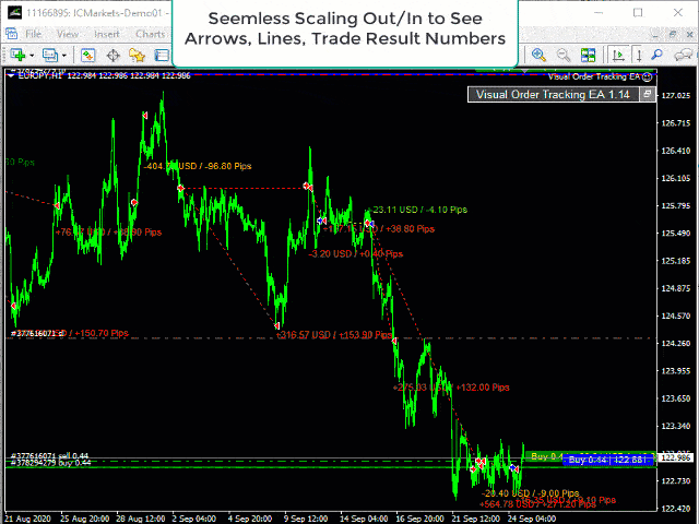 Visual Order Tracking EA - Algosamurai