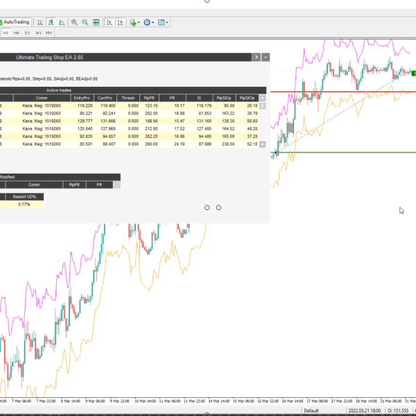 Ultimate Trailing Stop Ea Algosamurai