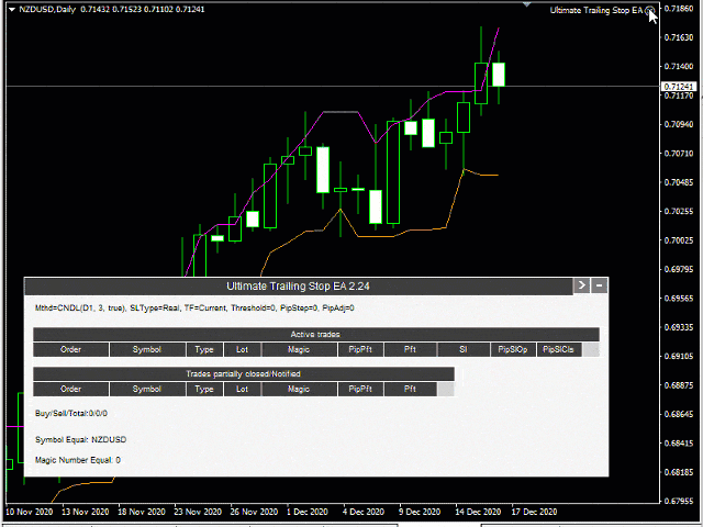 Ultimate Trailing Stop EA MT5 Free - Algosamurai