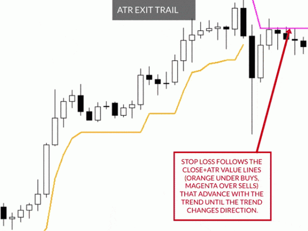 Ultimate Trailing Stop Ea Mt5 Free Algosamurai