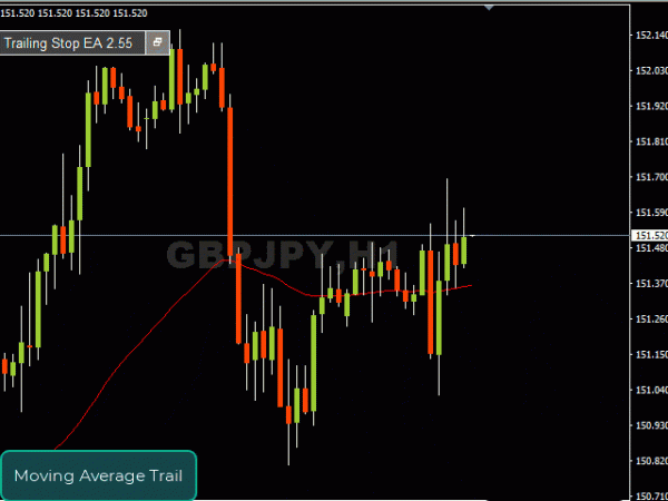 Ultimate Trailing Stop EA Free - Algosamurai