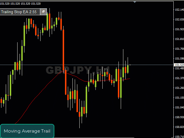 Ultimate Trailing Stop Ea Mt5 Free Algosamurai